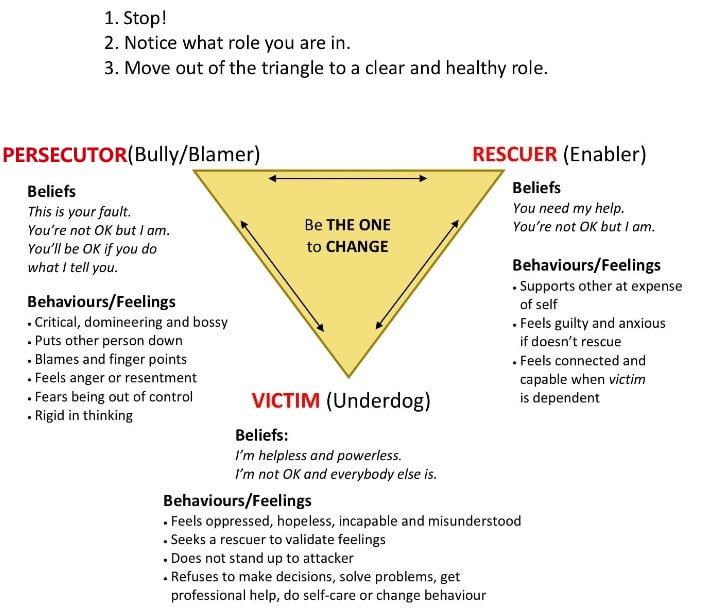 TRANSACTIONAL ANALYSIS | InterVitalize