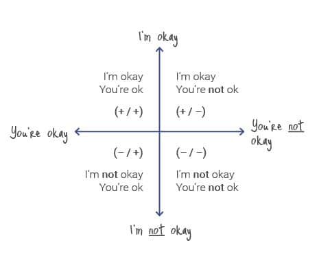 TRANSACTIONAL ANALYSIS | InterVitalize