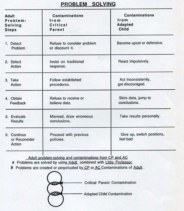 TRANSACTIONAL ANALYSIS | InterVitalize